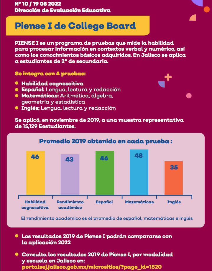 Infografías - Dirección de Evaluación Educativa