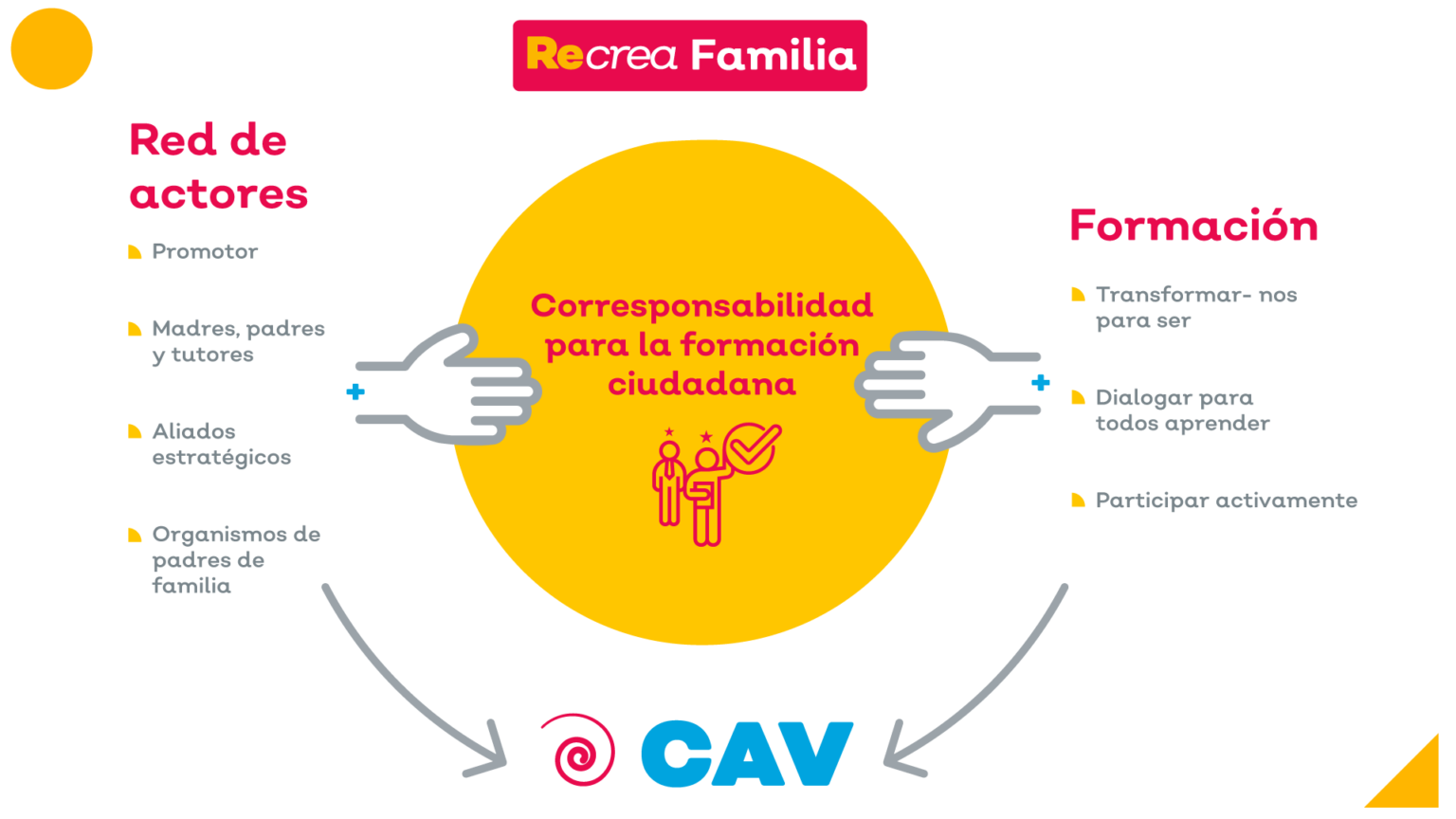 Inicio - Recrea